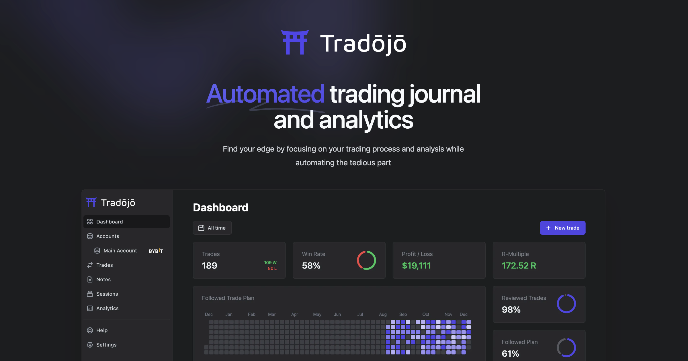 Tradojo - Automated Trading Journal and Analytics for Crypto Traders